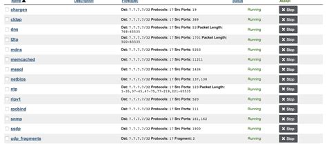 Bgp Flowspec On Ncs5500 A Few Tests On Scale Rate And Memory Usage