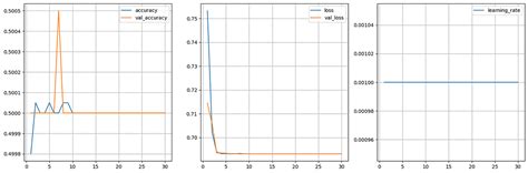 Visualizing Model During Training By Vishal V Cool May 2024 Medium