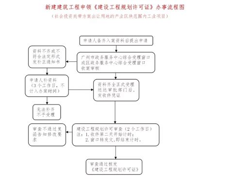 权威发布！广州新建工程申领“规划许可证”办事指南（含人防并联审批）部门