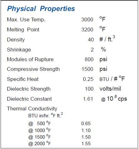 C High Temperature Ceramic Putty Thermeez Cotronics