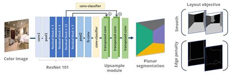 revolutionizing room layout editing with ml ai algorithms on amd gpus