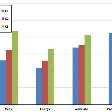 metal crack recognition rate based on different characteristics