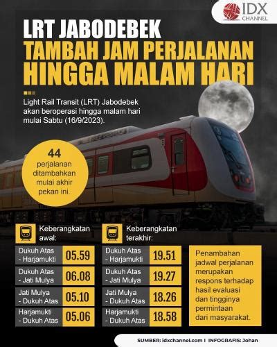 LRT Jabodebek Tambah Jam Perjalanan Hingga Malam Hari Ini Rincian