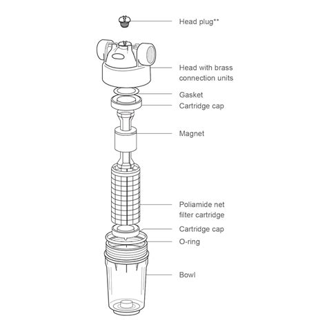 Choosing The Right Replacement Filter For Your Ecosoft System