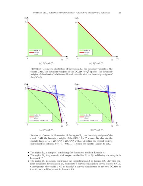 on optimal cell average decomposition for high order bound preserving
