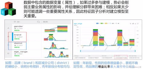 Pai机器学习 精细化营销使用机器学习pai实现精细化营销时遇到的小问题以及解决办法 Csdn博客