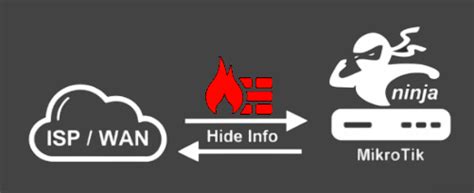 Mikrotik Ninja Hide Routerboard Info From Isp Wan Scanning