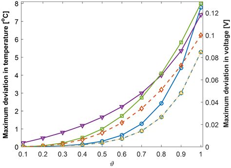 Data Driven Thermal Anomaly Detection In Large Battery Packs