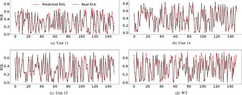 Figure 1 From Temporal And Heterogeneous Graph Neural Network For
