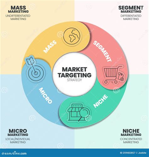 market targeting infographic presentation template with icons has 4 steps process such as mass