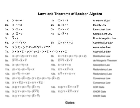 SOLUTION Laws And Theorems Of Boolean Algebra Studypool