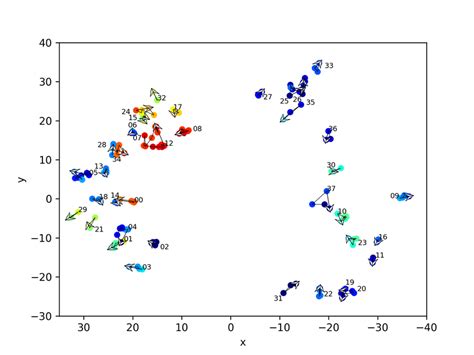 Left Matched SiO Maser Features The Arrow Shows Their Overall