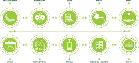 Why Coco Peat The Fine Coco