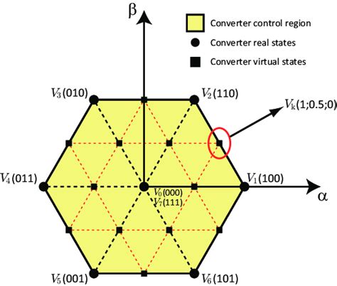 Generation Of The Power Switch Firing Pulses With Fs Mpc A Through