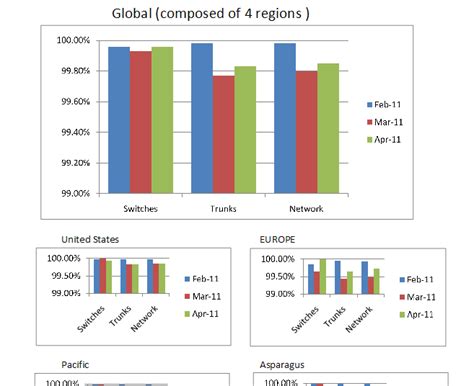 Crystal Reports Stacked Bar Chart Multiple Data Series Multiplication Chart Printable