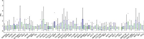 Figure 1 From Attention Based Interpretable Regression Of Gene Expression In Histology