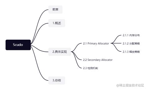 Android Native Scudo Memory Allocator Moment For Technology