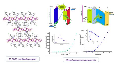 A 2 D Coordination Polymer Based On 3 2 Pyridyl 5 4 Chlorophenyl 124 Triazine Ligands And