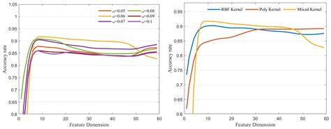 Electronics Free Full Text Specific Emitter Identification Through Multi Domain Mixed Kernel