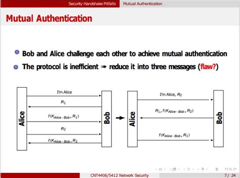 Solved 2 In Security Handshake Pitfalls Mutual Authentication Slide 7 Course Hero