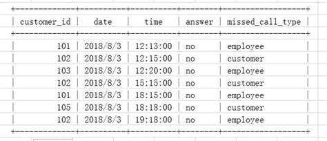 solved count average time interval sas support communities