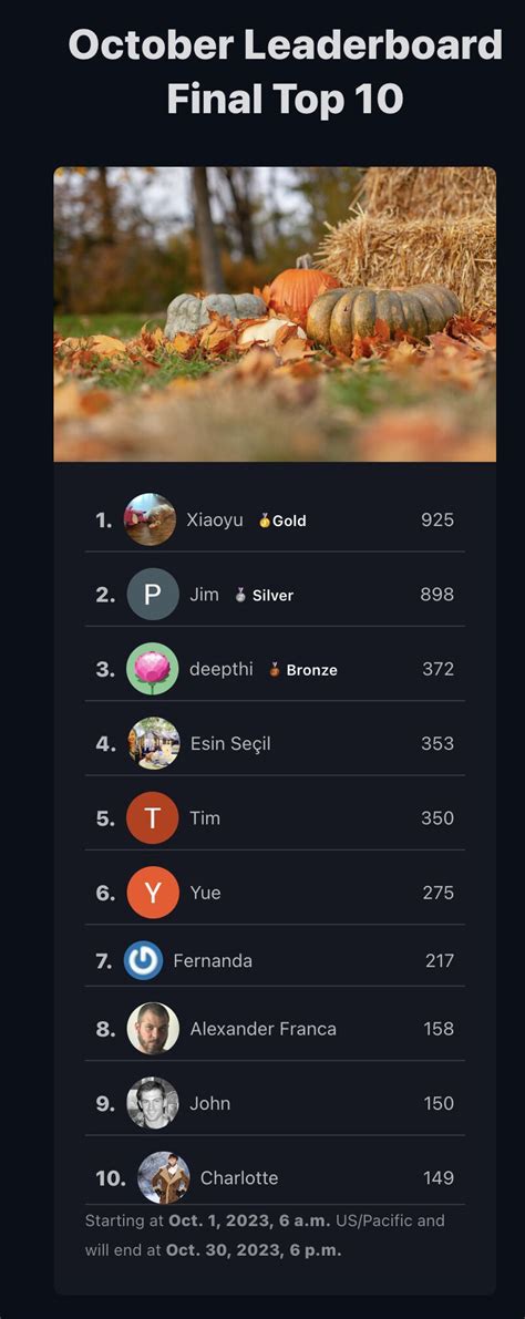 Congrats To Our October Sql Hackathon Winners Gfqywzqj Sqlpad