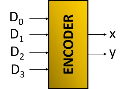 Encoder And Decoder Difference Between Encoder And Decoder