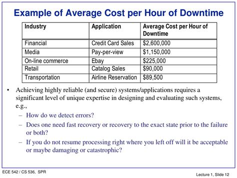 Ppt Cloud Computing Cs 498 Introduction To Computer Dependability