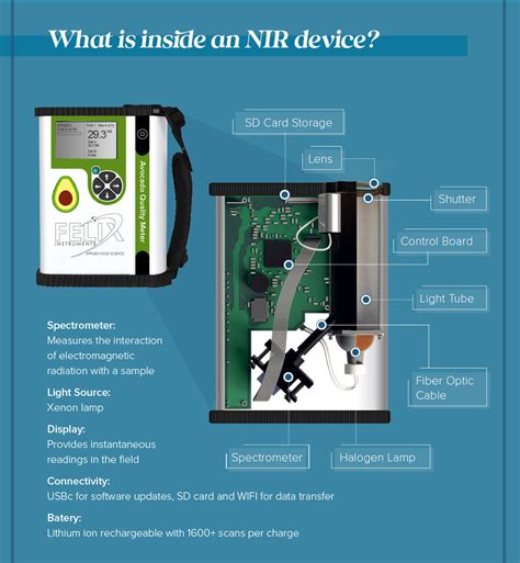 Exploring The Advantages Of Nir Spectroscopy In Agriculture A Comprehensive Infographic Felix