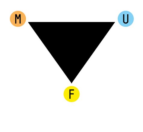 Funnel