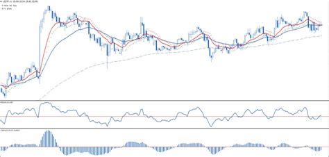 Ultra Blue Forex Trading Strategy Collection Free Download Forexcracked