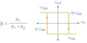 OPAMP Monostable Electronics Lab