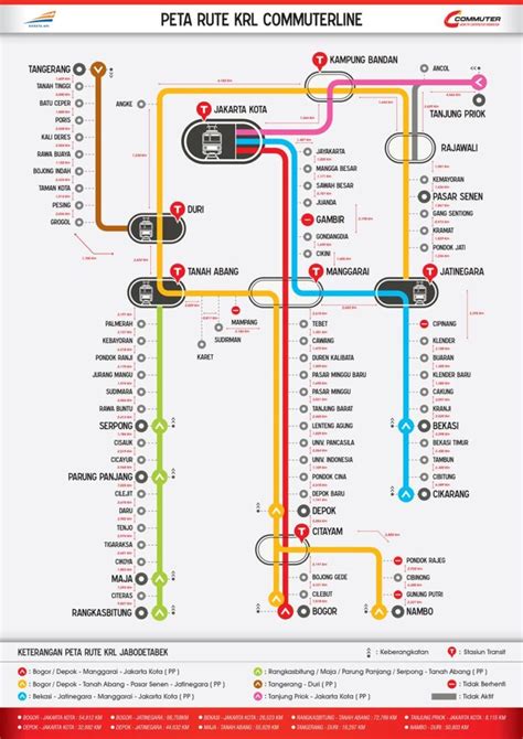 Peta Rute KRL Jalur KRL Commuterline Jabodetabek Lengkap