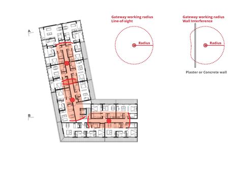 Gateway S1 Includes 5v Au Power Supply Kas Keyless Access Security Electronic Access Control