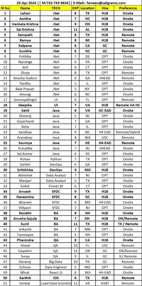 Farzaan S On Linkedin Userinterface Frontenddeveloper Webdesign