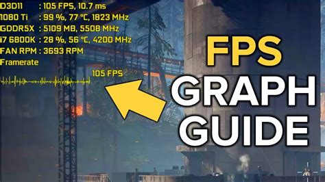 FPS Graph Overlay Afterburner Customization Guide YouTube