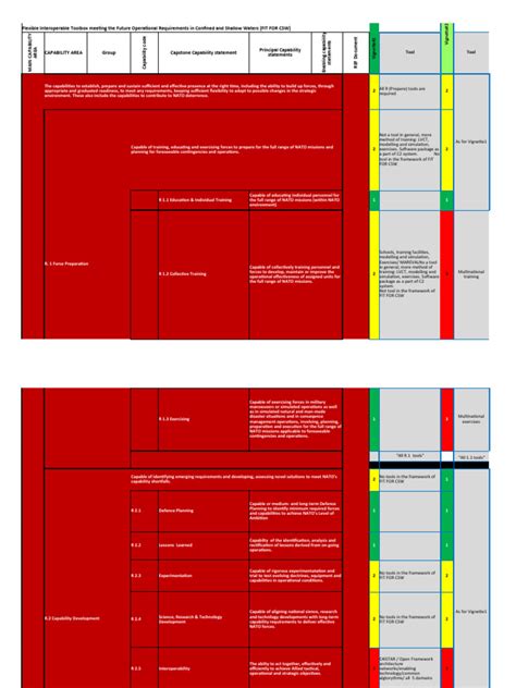 Enclosure 12 Fit For Csw Capability Analysis Matrix Download Free