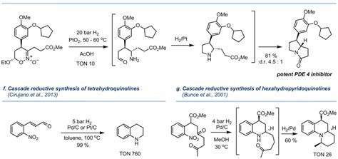 Figure 1 From Catalytic Reductive Amination Of Aldehydes And Ketones