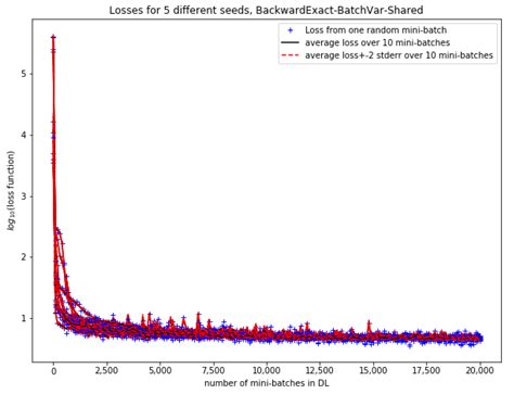 Backward Deep Bsde Methods And Applications To Nonlinear Problems