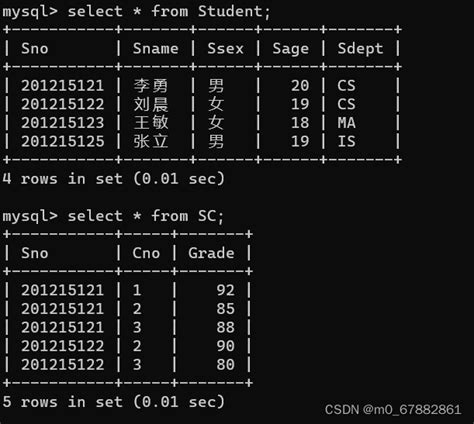 Mysql报错 Expression 2 Of Select List Is Not In Group By Clause And Contains Nonaggregated Column