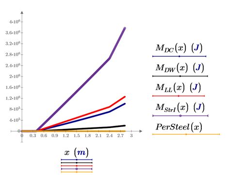 Piecewise Functions And Input Vector Definition Ptc Community