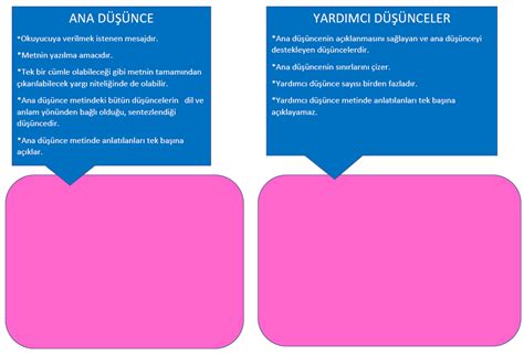Metinden Al Nan C Mleleri Tablo Ba L Klar N Dikkate Alarak Yerle Tiriniz