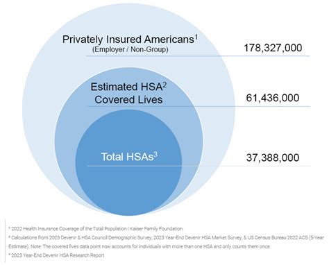 2023 Devenir And Hsa Council Demographic Survey Devenir