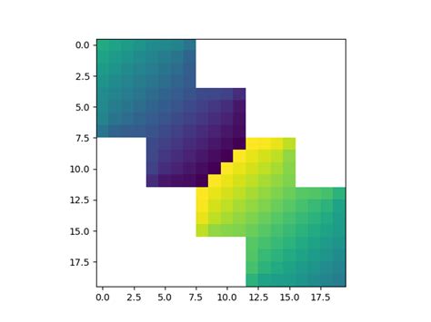 Healpix Pixelization — Earth2 Grid Documentation