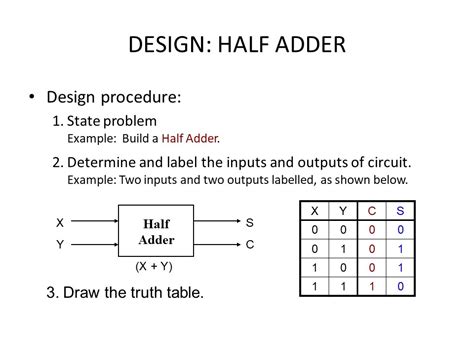 combinational circuits adder and subtractor