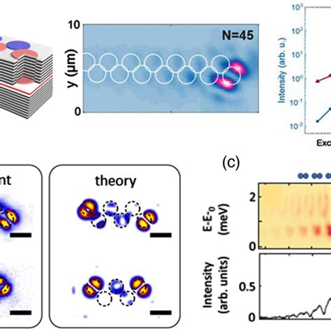 Topological Exciton Polaritons A Schematic Of A Zigzag Chain Created Download Scientific