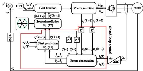 Pier C Pier Journals
