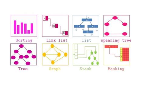 rizwan ahmad on linkedin datastructures algorithms programming