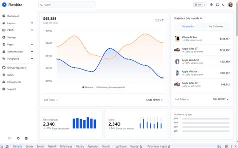 Django Website Templates Dev Community