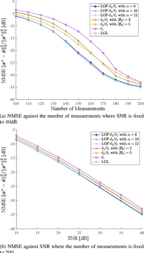 Figure 1 From A Convex Penalty For Block Sparse Signals With Unknown Structures Semantic Scholar